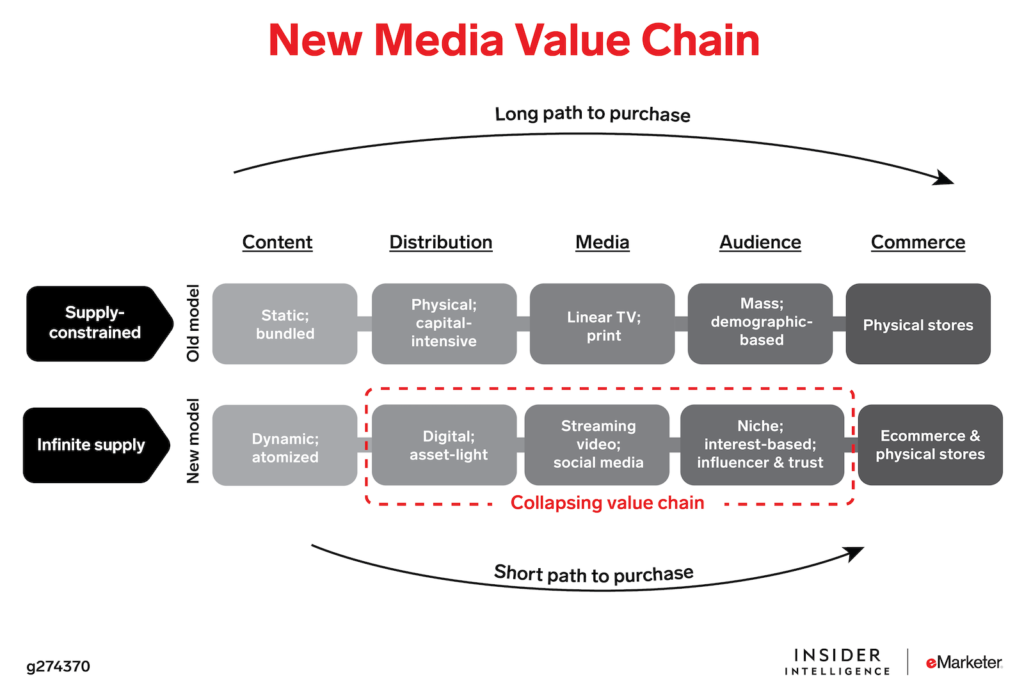 DTC Research | DTC Growth Strategies