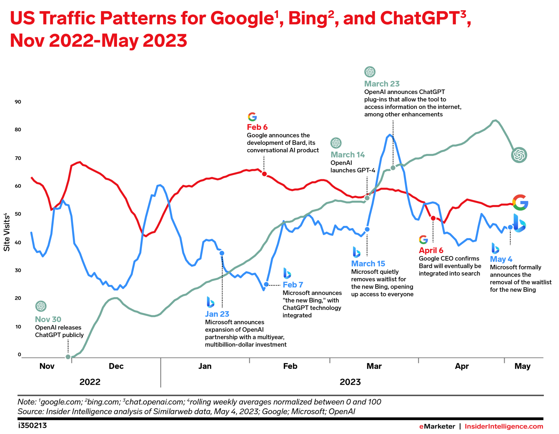 Disruptive Technology | ChatGPT and Generative AI in Search