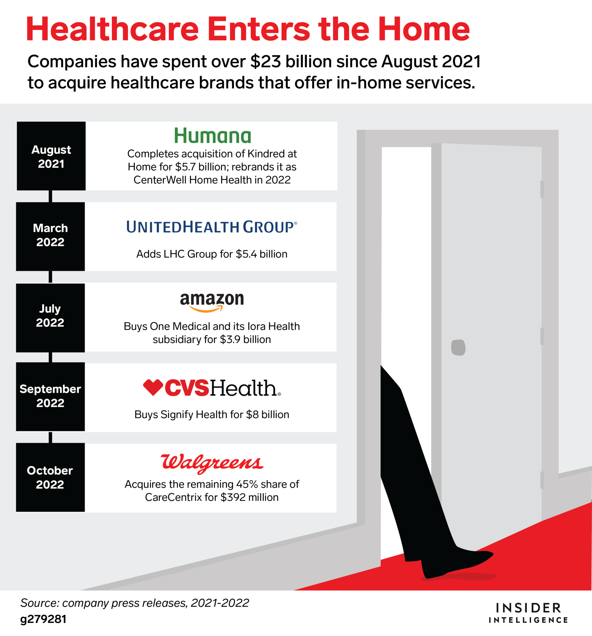 Market Intelligence | Digital Health Trends 2023